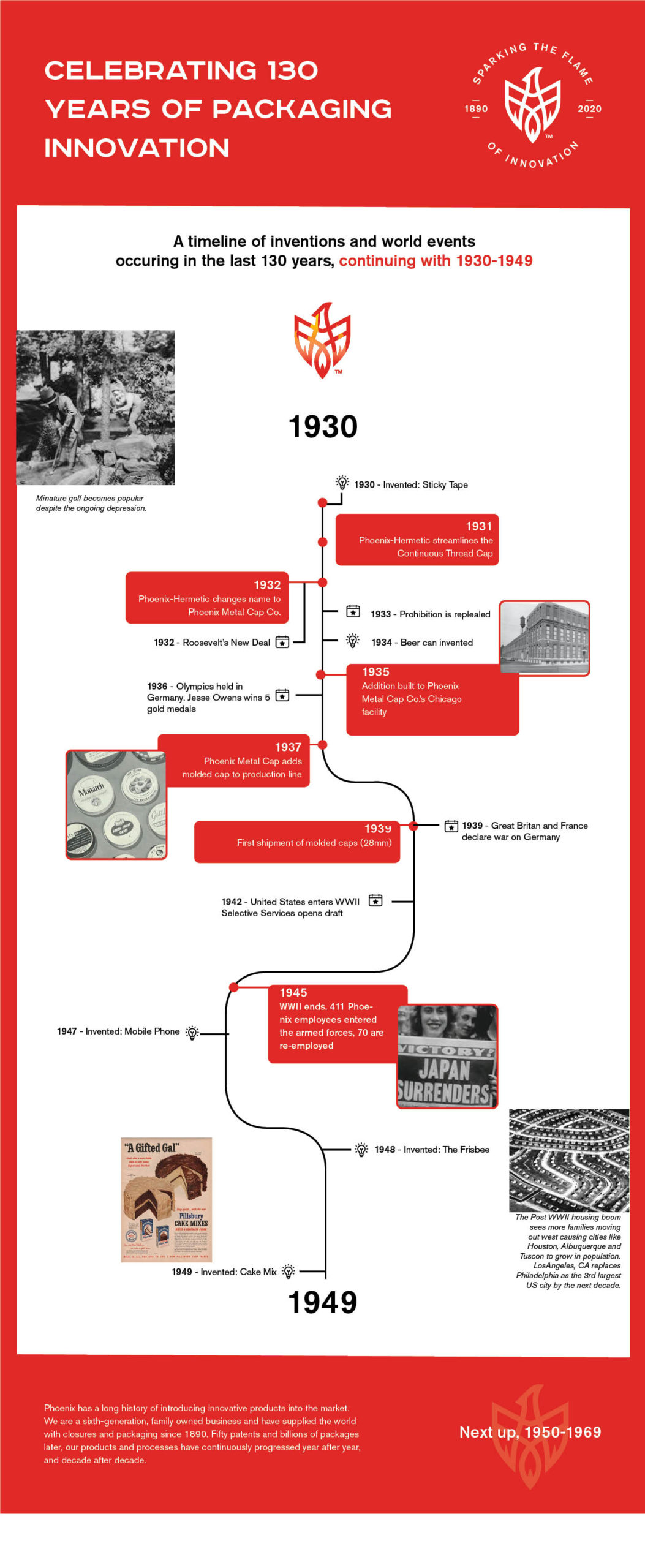 PHOENIX celebrates 130 years: 1930-1949 Timeline