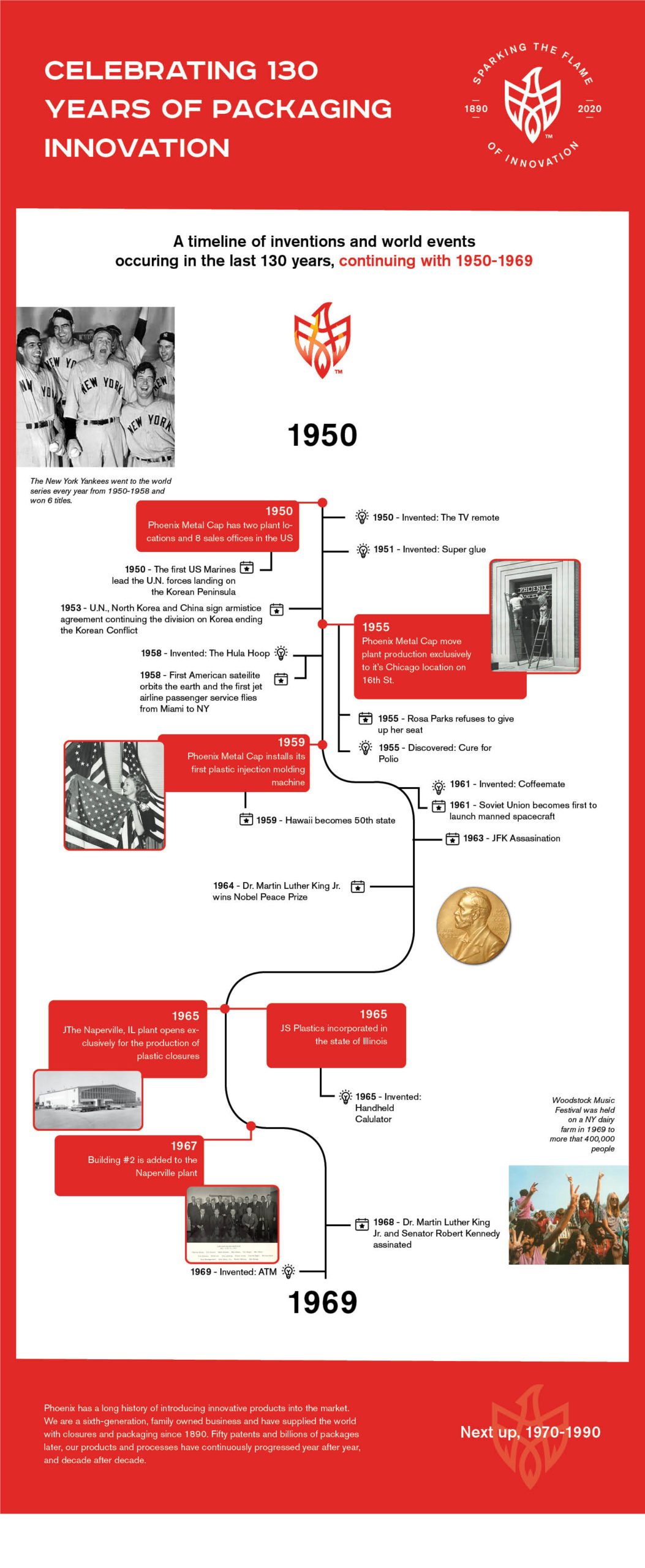 PHOENIX Celebrates 130 Years: 1950-1969 Timeline